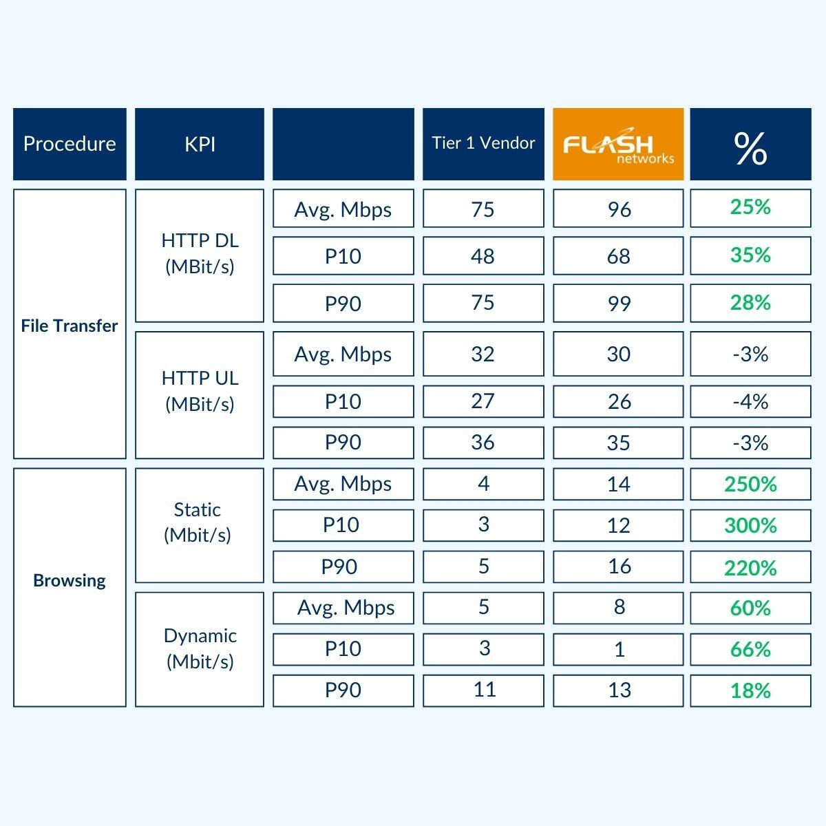 Success Stories TCP Race 1